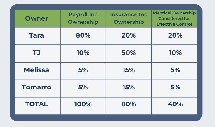 ACA Common Ownership Rules: Don't Be Guilty by Association