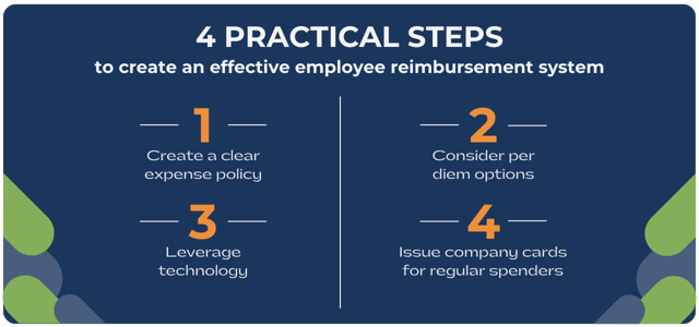 How Employee Expense Reimbursements Work with Payroll