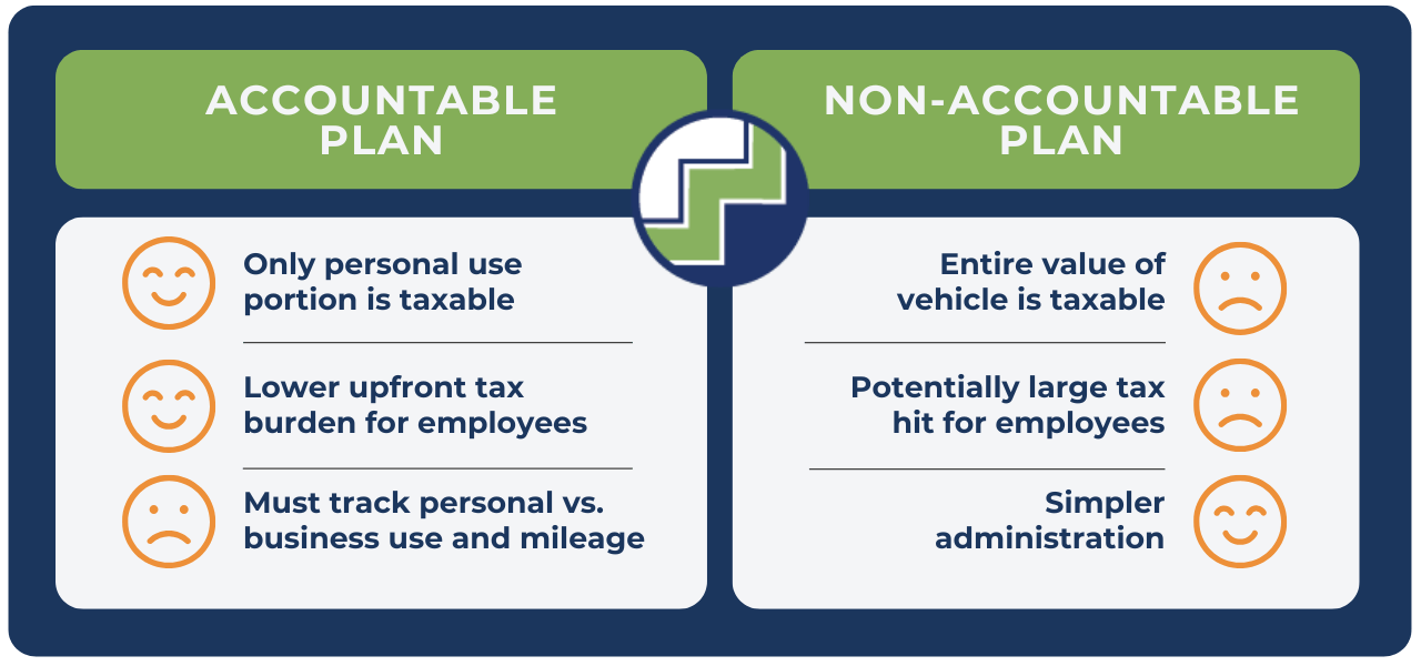 Should I Provide a Company Vehicle to My Employee?