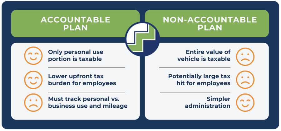 Should I Provide a Company Vehicle to My Employee?